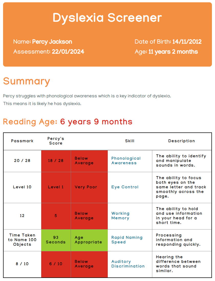 Easy to use Dyslexia Screener | SEND Network