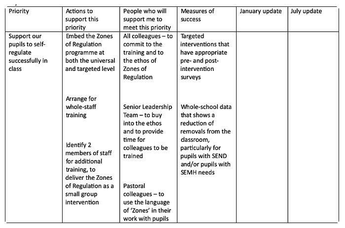 Looking back to move forwards: How SENDCOs can continue to develop ...